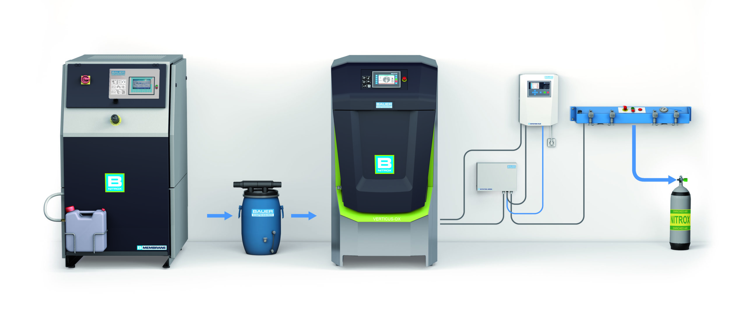 B-NITROX MEMBRANE System - Granzow AB